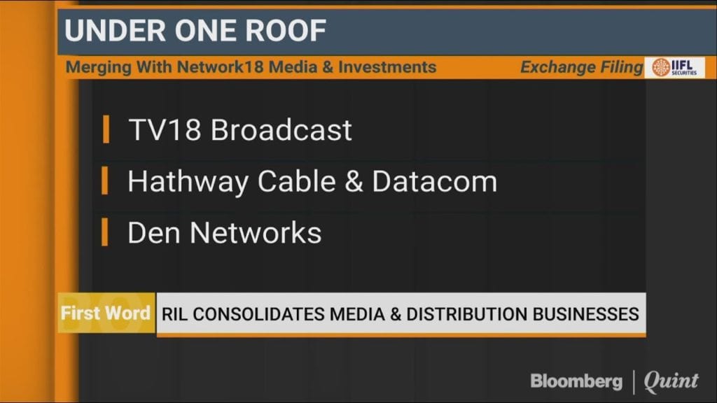 Reliance To Merge TV18, Hathway And Den Networks With Network18 - Above ...